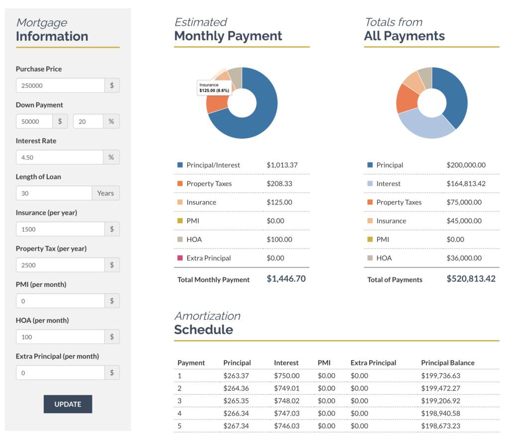 Using a Mortgage Calculator to Refinance Your Home - Envoy Mortgage